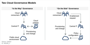 How to Manage and Optimize Cloud Spend - Technology Business ...