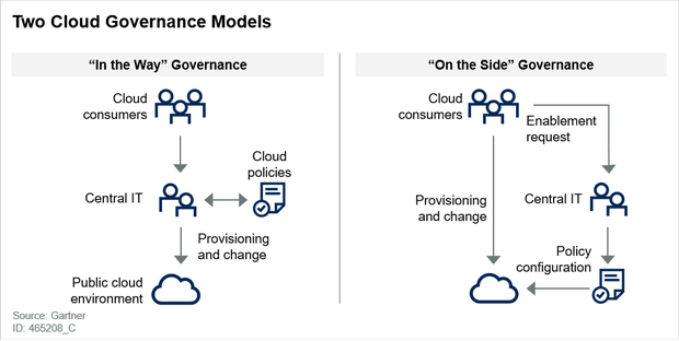 How to Manage and Optimize Cloud Spend - Technology Business ...