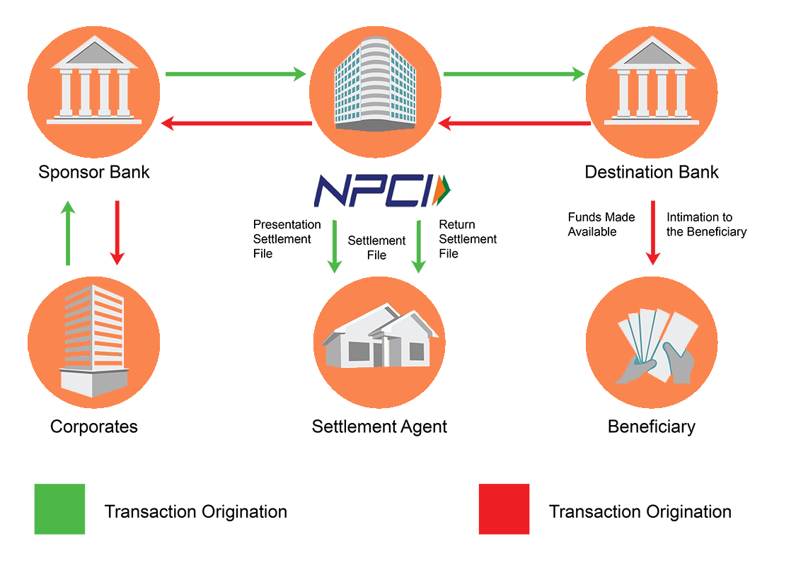 The India Stack Reference – 2022 and Beyond - Technology Business ...