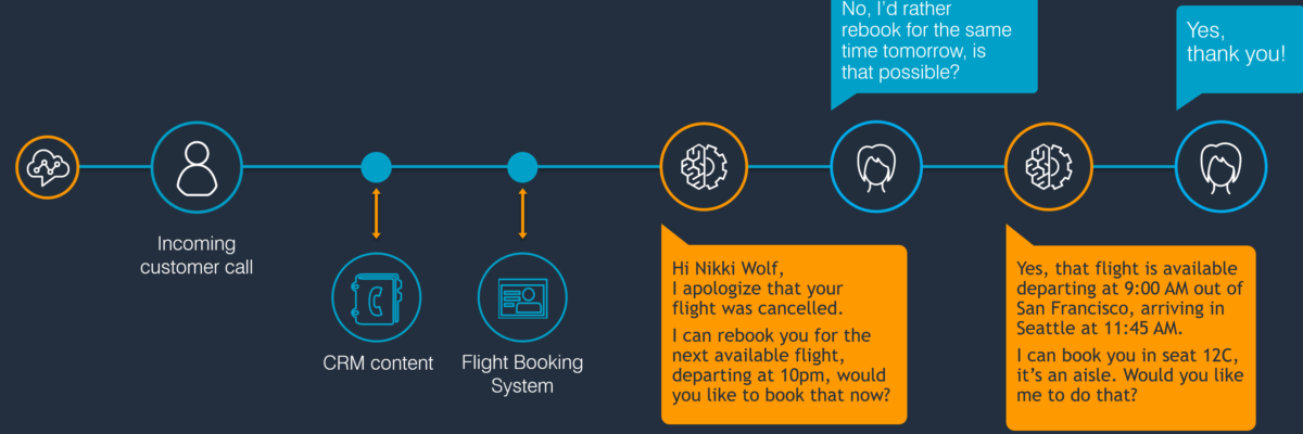 Case Study in Building a Modern Contact Center - Grep Digital - OEM ...