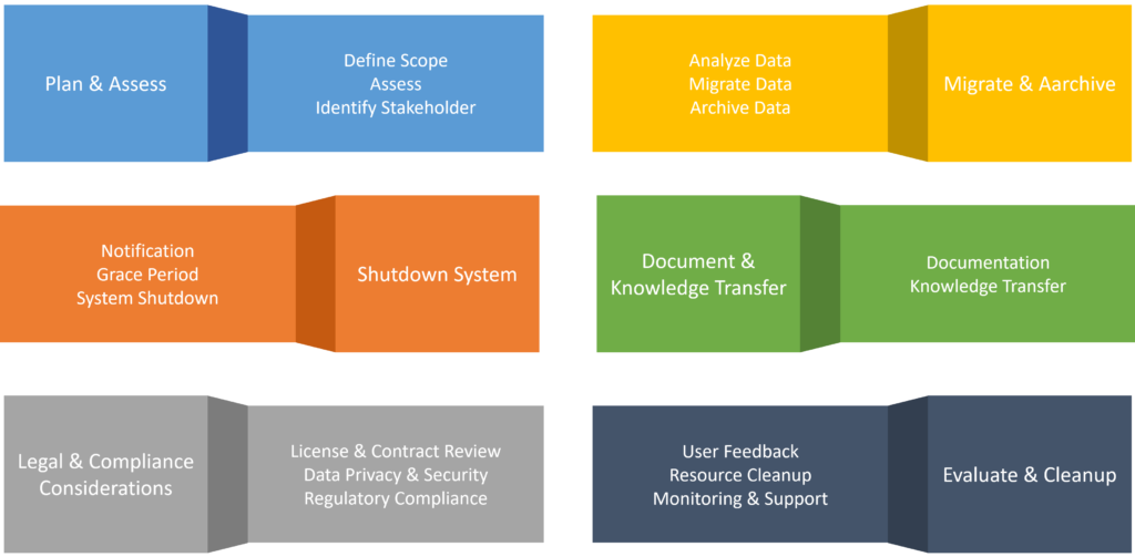A Brief on Secure Software Development - Technology Business ...