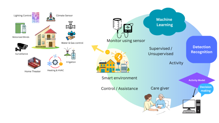 Generative AI for IoT Data Simulation - Grep Digital - OEM Solutions ...
